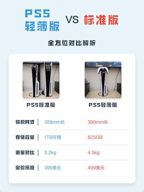 PS5普通版和轻薄版有什么区别图标
