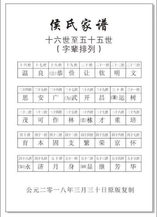 家谱字辈怎么排