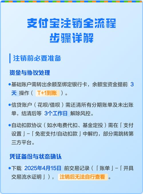 支付宝注销了里面的钱怎么办图标