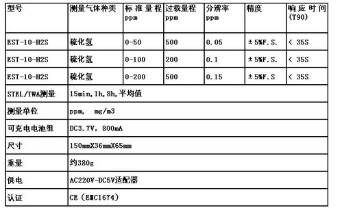 硫化氢检测标准是多少图标