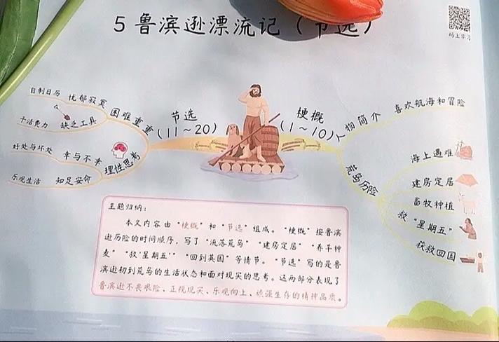 六年级下册语文第二课中心思想图标