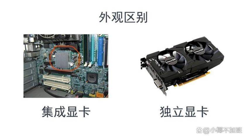 独立显卡和集成显卡图标