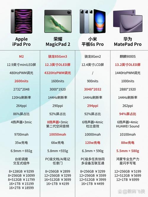 ps4和ps4pro性能差距图标