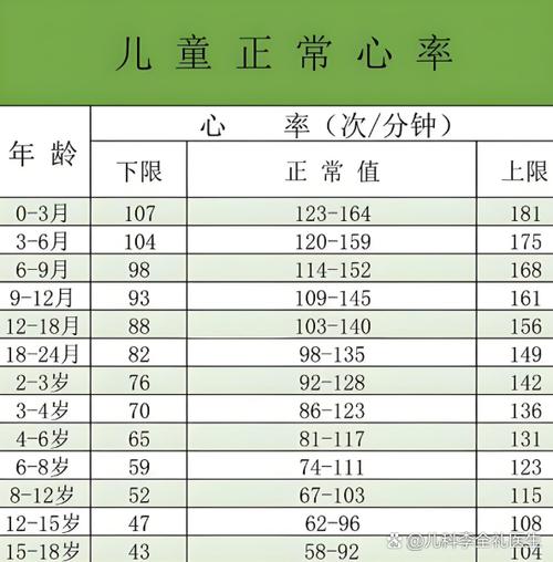 正常心率是静息心率吗图标