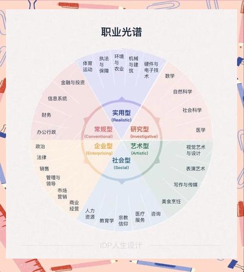 如何选择职业图标
