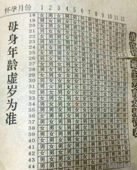 现在男孩多还是女孩多2021截图