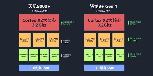 骁龙865和天玑9000哪个好图标