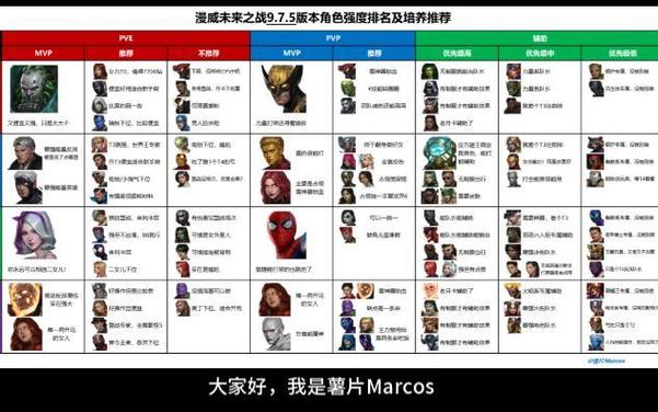 未来战角色强度图标