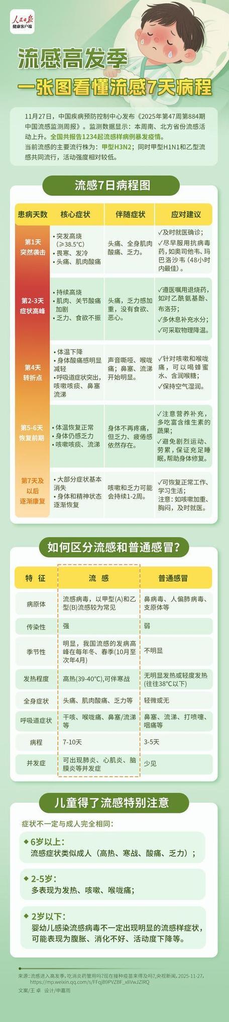 病毒感冒传染吗图标