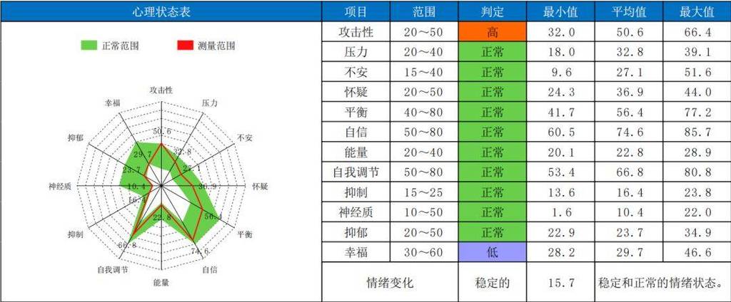 心理健康测试内容图标
