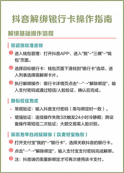 抖音支付绑定银行卡怎么解绑图标