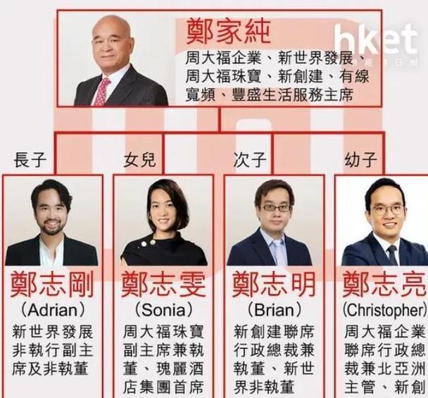 香港地产四大家族图标