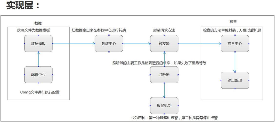 测试框架方法图标