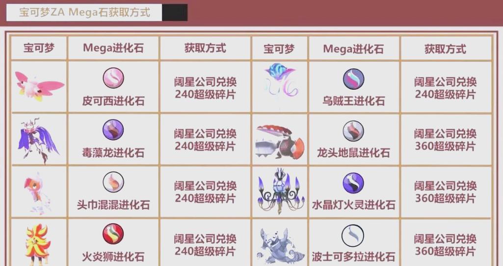 mega进化石怎么获得图标