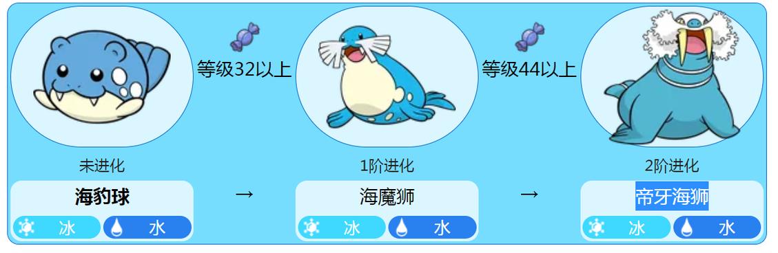 海豹球图标