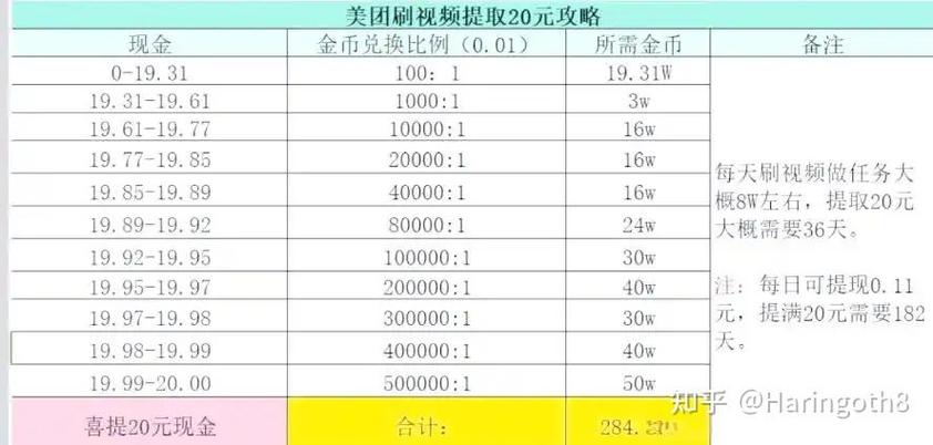 美团20元金币明细表图标