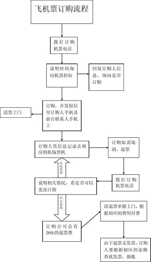 飞机票退票规则图标
