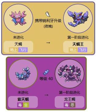 口袋妖怪绿宝石天蝎王怎么进化图标