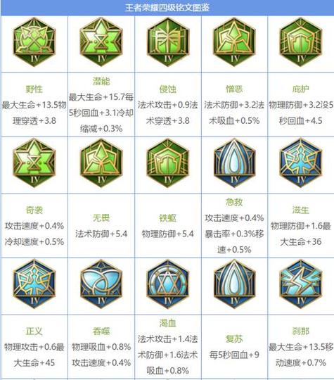 王者荣耀符文哪里合成