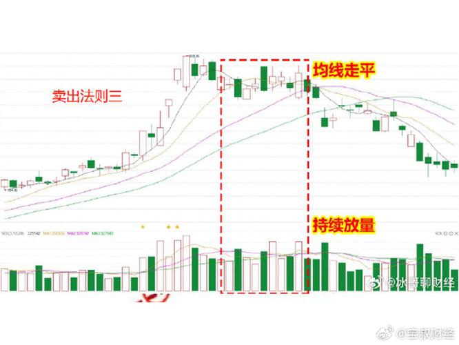 成交量均线参数设置图标