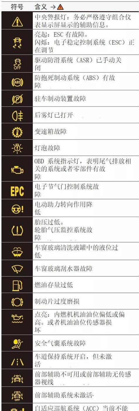 监控上面的灯亮是什么原因图标