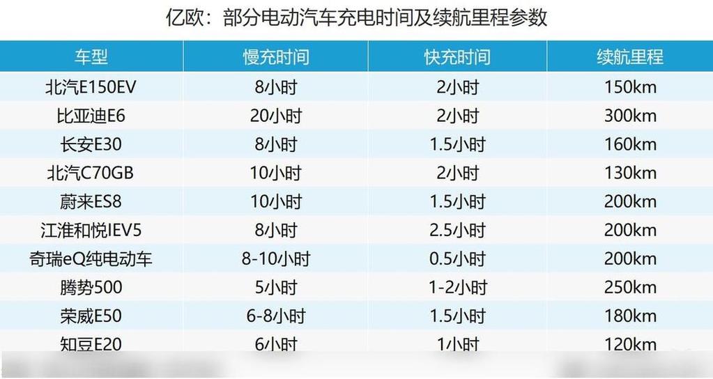 电动汽车剩余多少充电