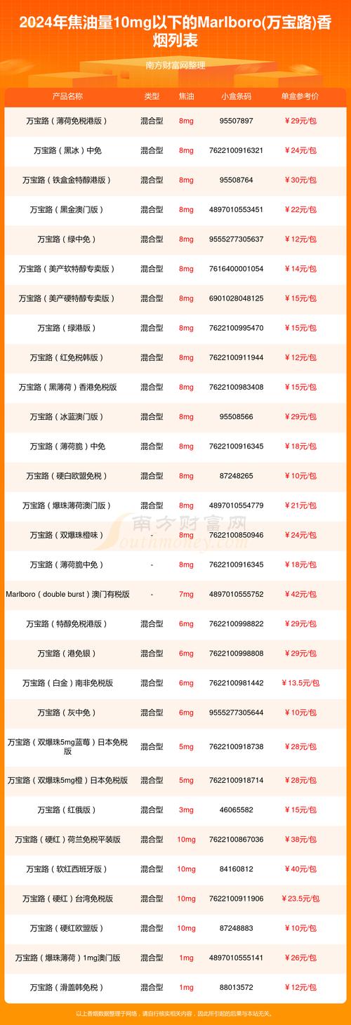 金利道多少钱截图