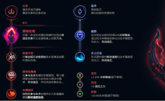小丑英雄联盟的技能