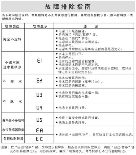 三洋洗衣机e4故障怎么解决图标