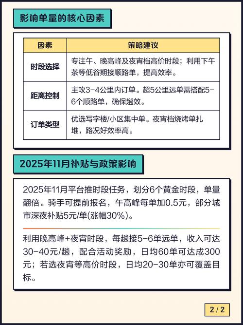 畅跑多少单才能挣300图标