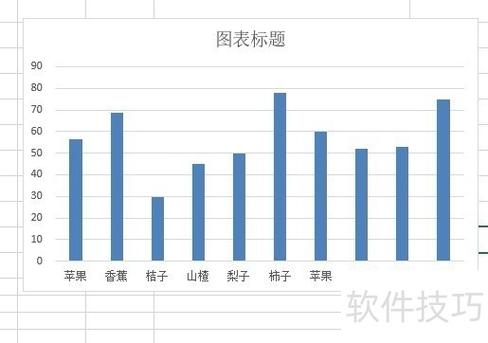 如何根据表格设置柱形图截图