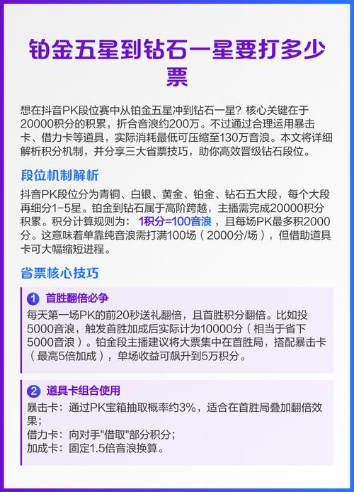铂金5星收入一览表图标