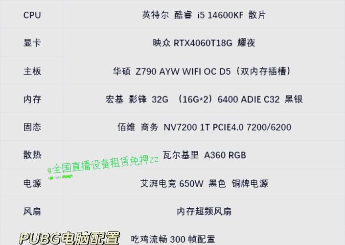 为什么配置好了帧率还是低