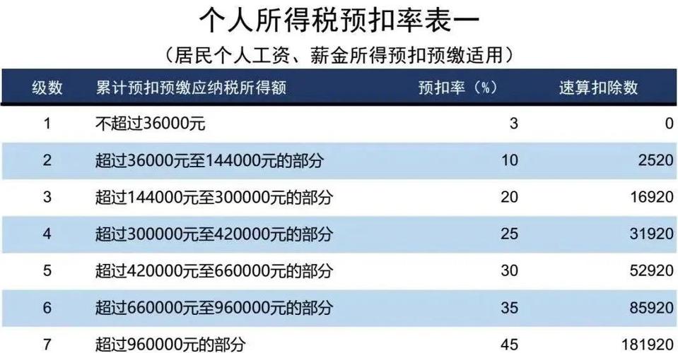 2024个人所得税怎么算截图