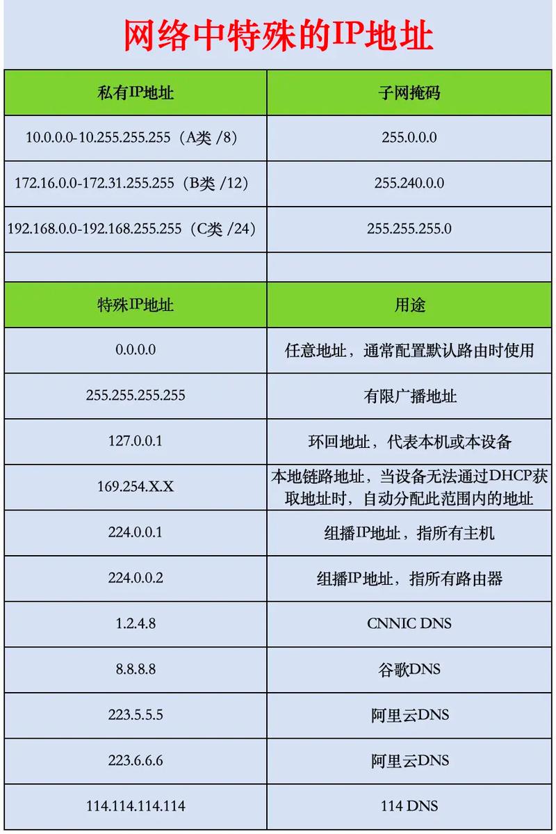 mac地址和ip地址怎么查图标