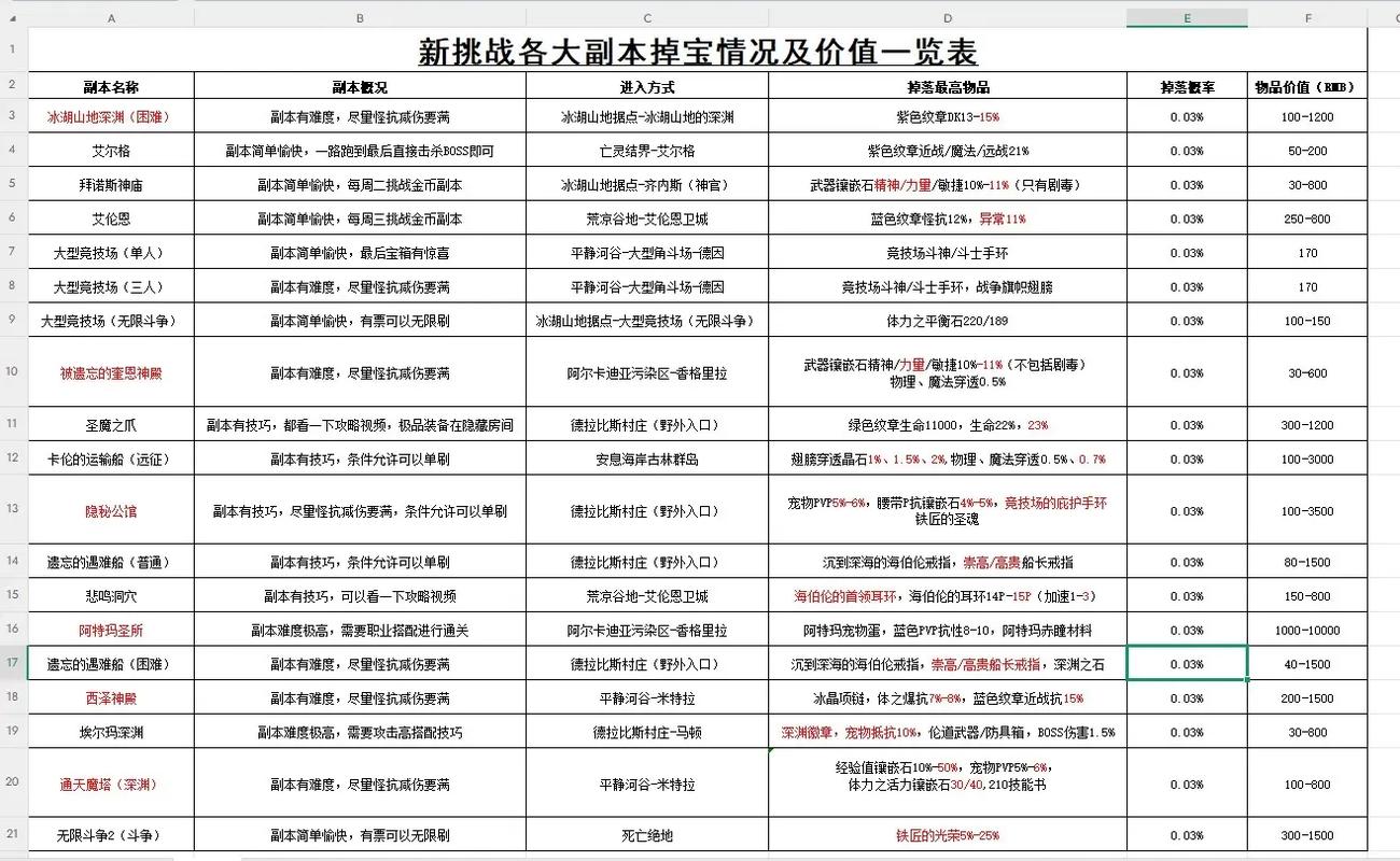 副本爆本次数统计插件图标