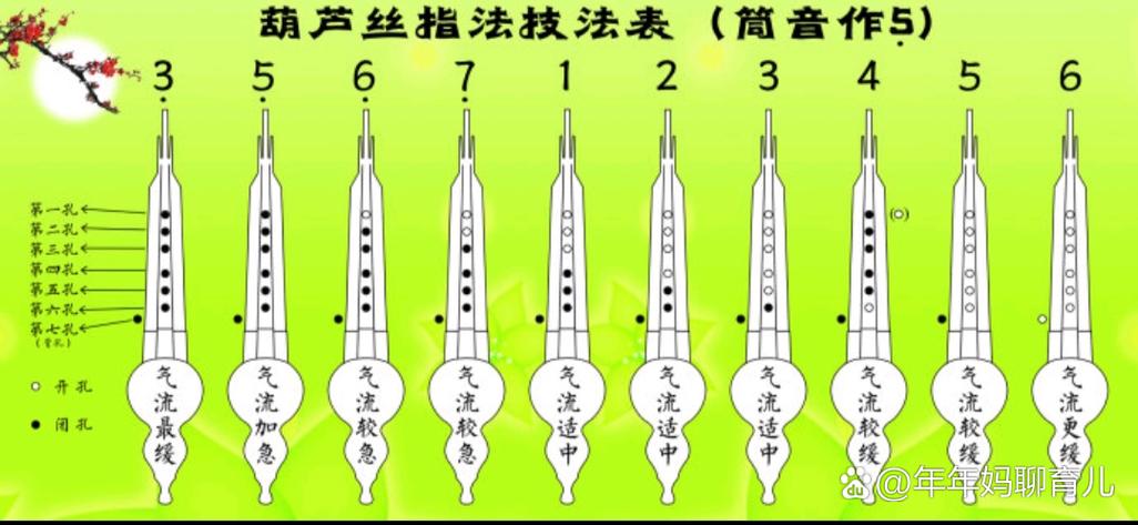 葫芦丝怎么揉指图标