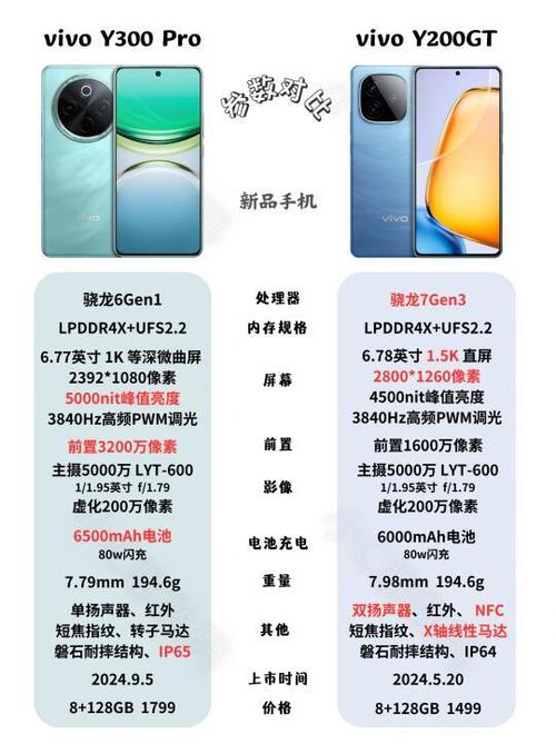 300Pro最致命的缺点图标