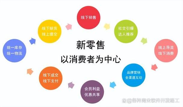 新零售是什么意思图标