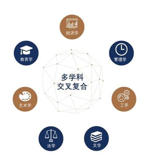 多学科融合是什么理论图标