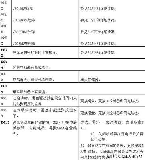 佳能p08故障怎么处理图标