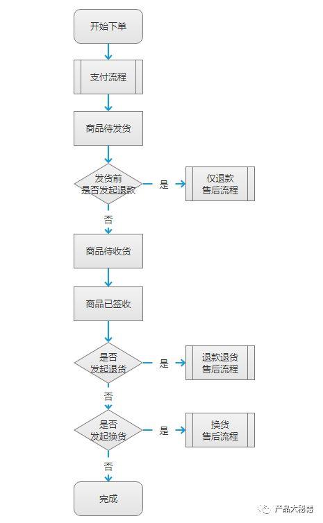 退货物流怎么修改截图