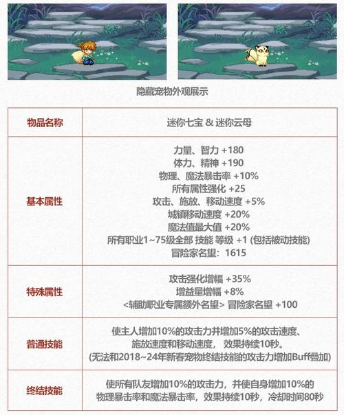 五一至尊宠物图标