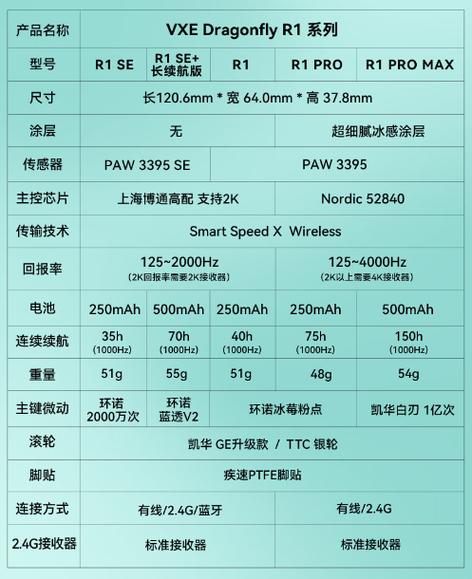 鼠标微动型号分类截图