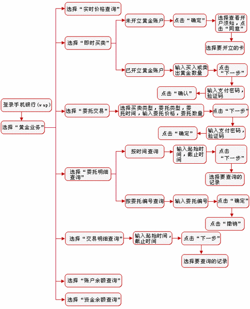 贵金属交易口诀图标