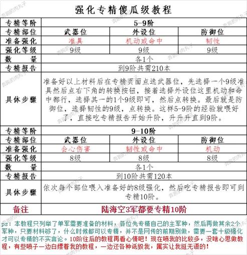 口袋奇兵攻略之强化图标