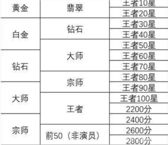 英雄联盟和王者荣耀哪个是正版图标