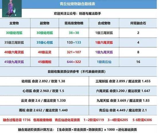 多少级可以在青丘打传说截图