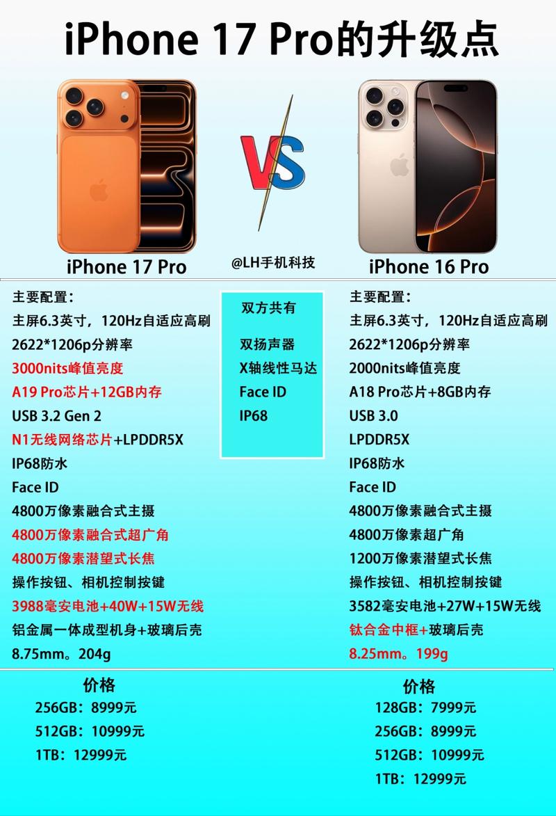 苹果7有必要升级14吗图标