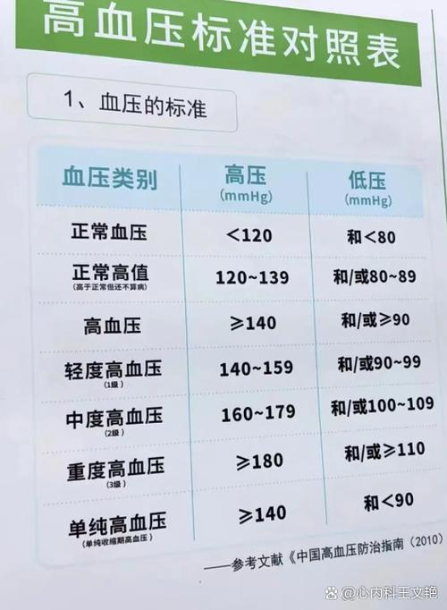 50岁女人最佳的血压截图